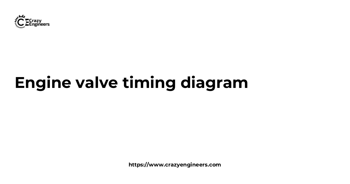 Engine valve timing diagram | CrazyEngineers